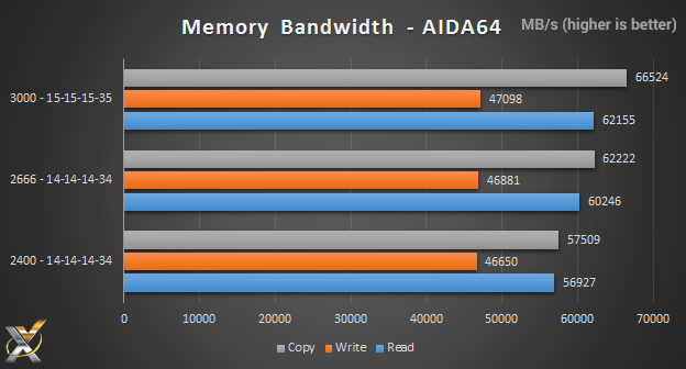 G.Skill Ripjaws 4 DDR4-2666 Memory Review - Exceptional Overclocking Performance | Technology X