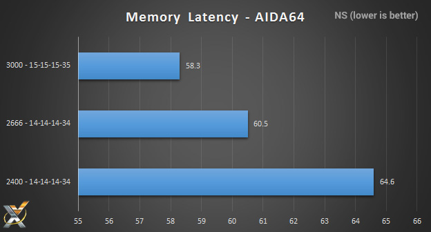 G.Skill Ripjaws 4 DDR4-2666 Memory Review - Exceptional Overclocking Performance | Technology X