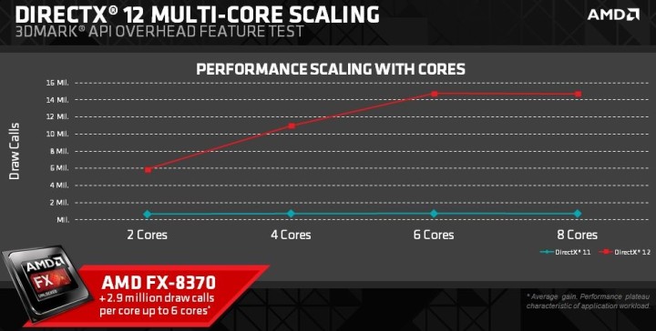 AMD vs Intel - Our 8-Core CPU Gaming Performance Showdown! | Technology X