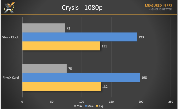 Using a Graphics Card as a PhysX Processor - Beneficial or Not ...