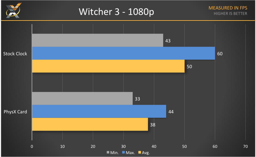 Using a Graphics Card as a PhysX Processor - Beneficial or Not ...